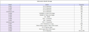 Storage Systems – The Microfilm Shop